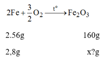 Oxit là gì? Oxit axit là gì? Oxit bazơ là gì?